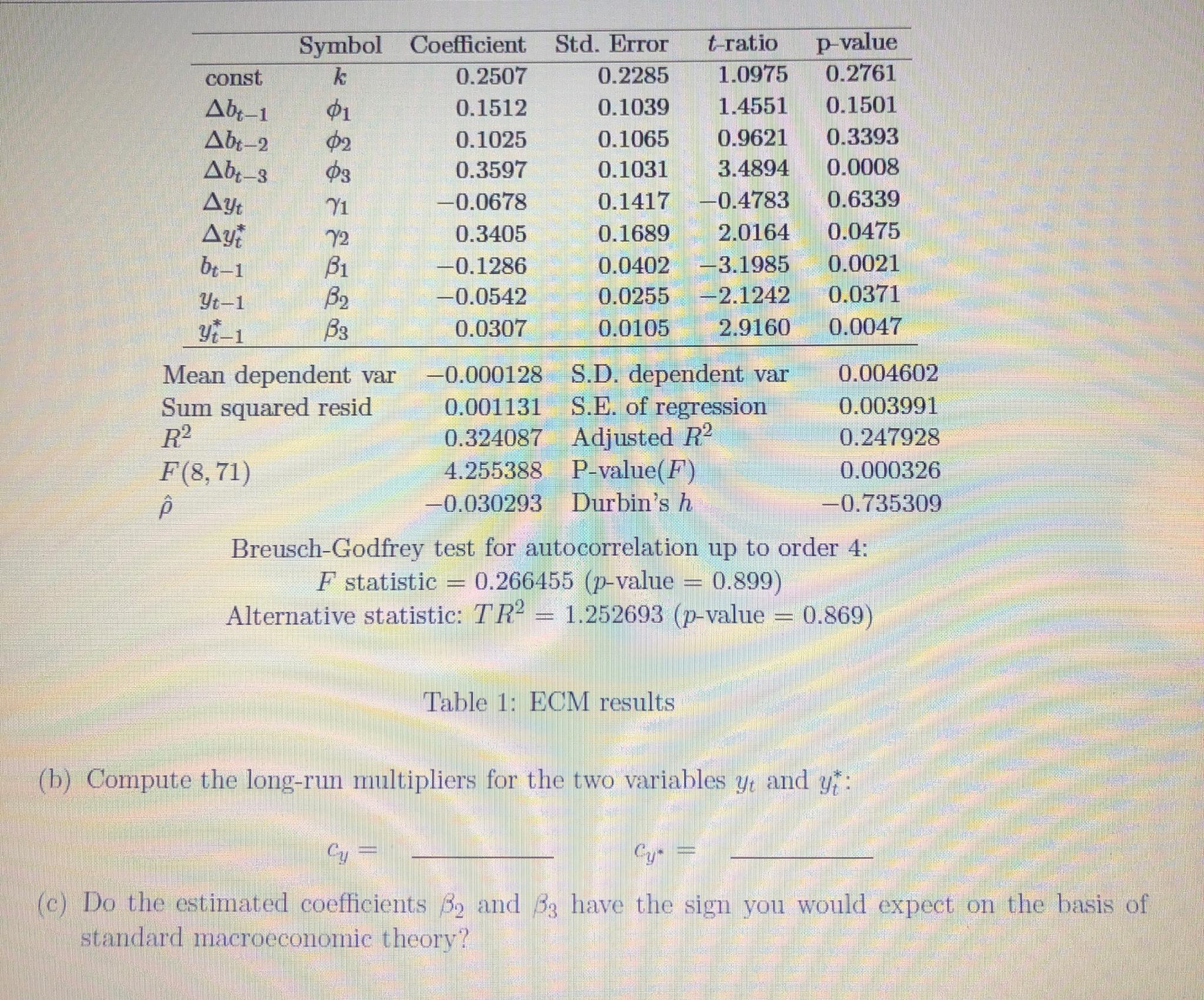 Solved \table[[,Symbol,Coefficient,Std. | Chegg.com