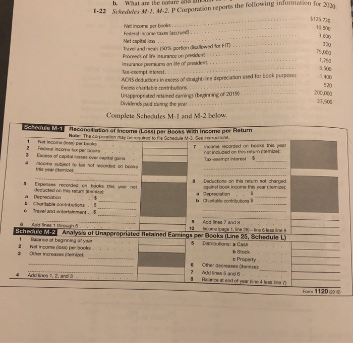 Solved 1-22 Schedules M-1, M-2. P Corporation reports the | Chegg.com