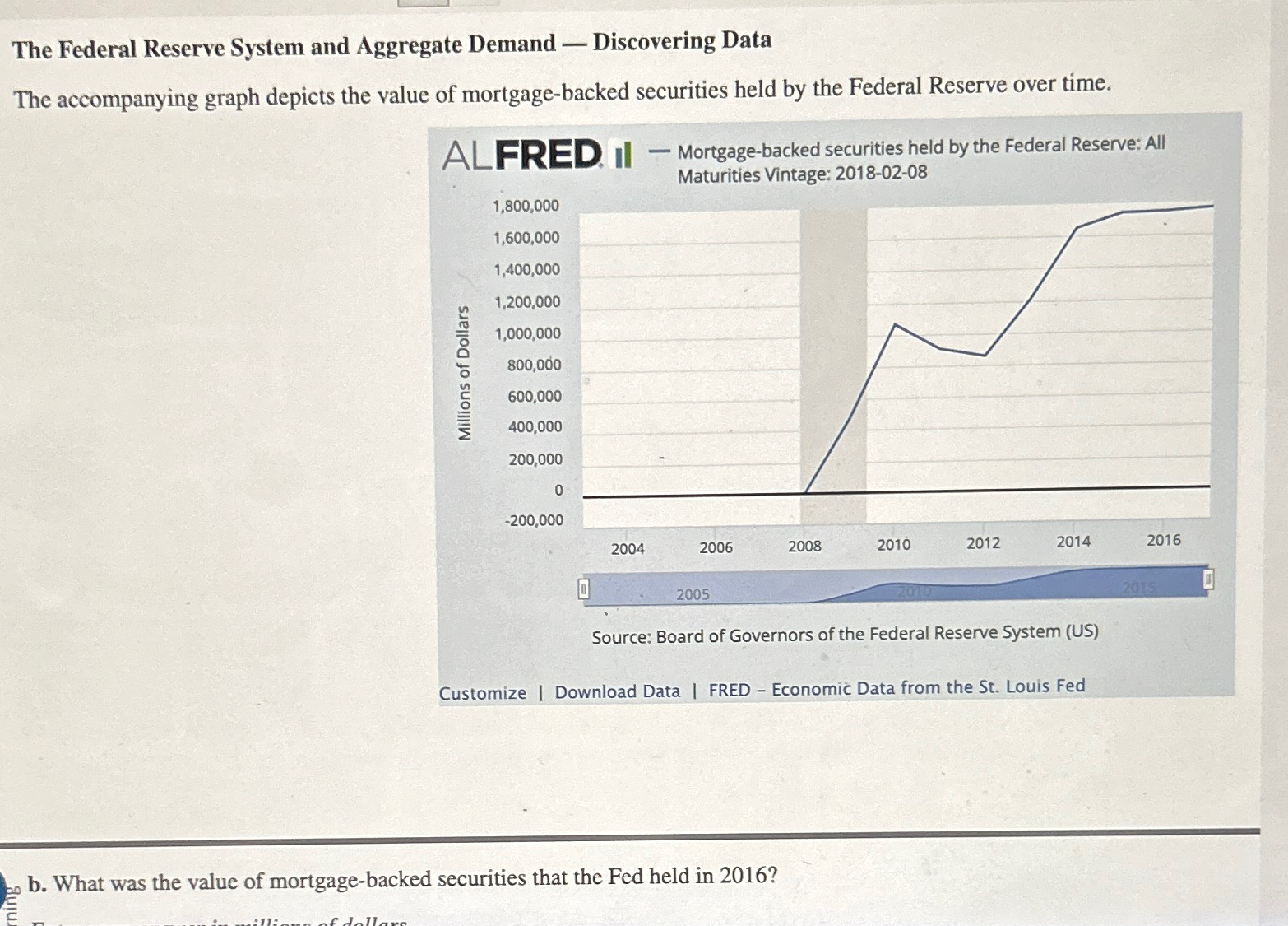 Solved The Federal Reserve System and Aggregate Demand — | Chegg.com