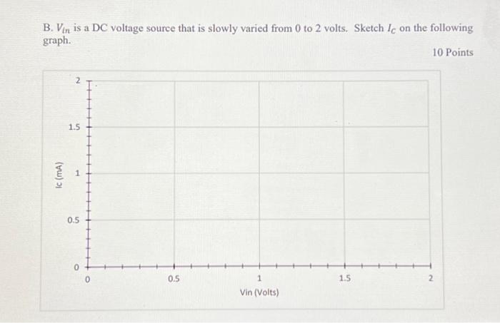 Solved B. Vin is a DC voltage source that is slowly varied | Chegg.com