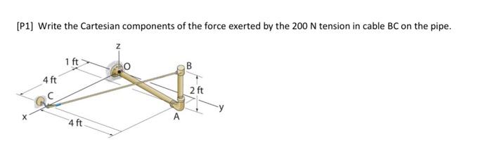 Solved [P1] Write the Cartesian components of the force | Chegg.com