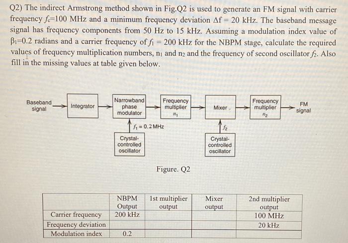 Solved Q2) The indirect Armstrong method shown in Fig.Q2 is | Chegg.com