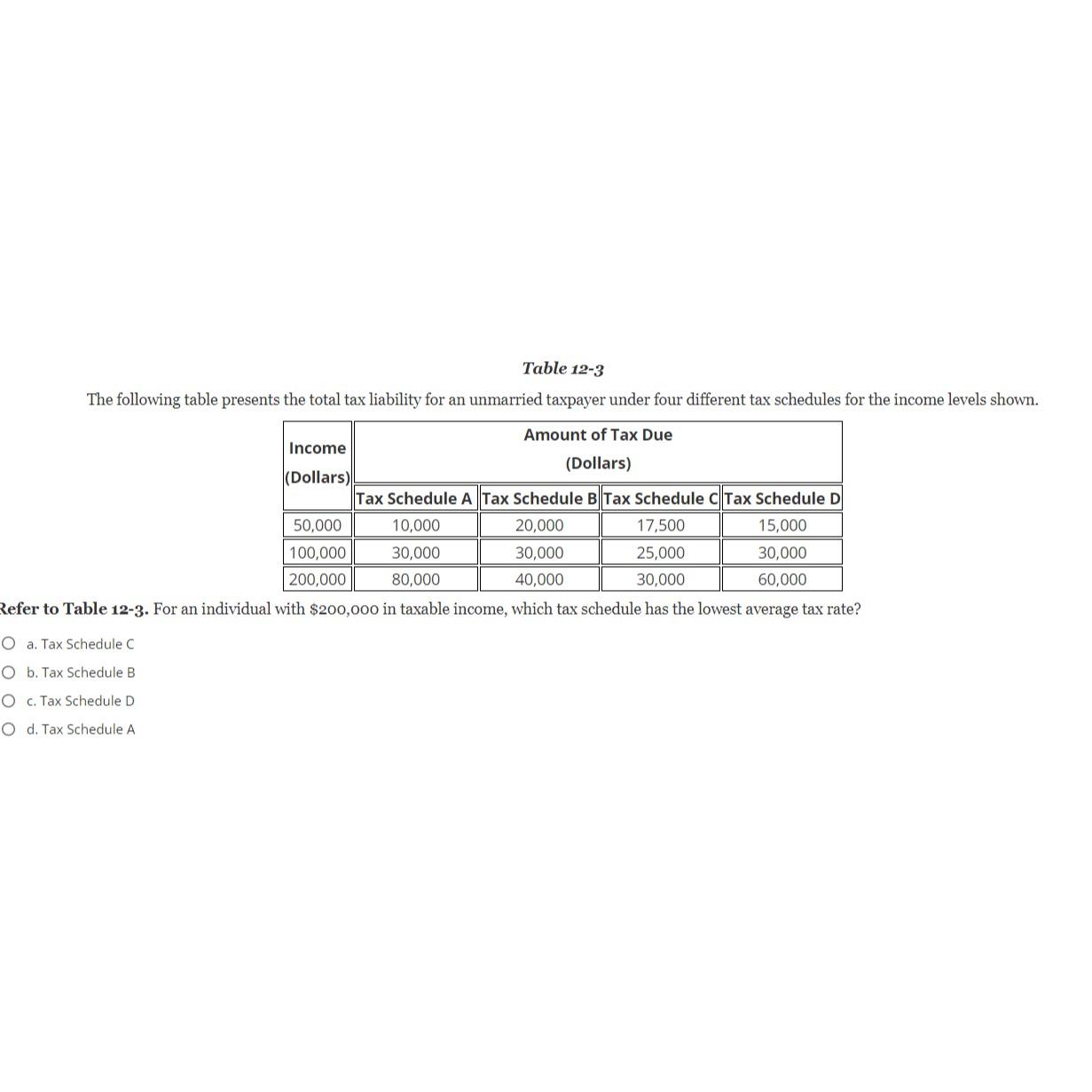 Solved Table 12-3The following table presents the total tax | Chegg.com