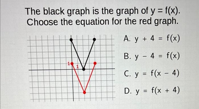 Solved The black graph is the graph of y=f(x). Choose the | Chegg.com