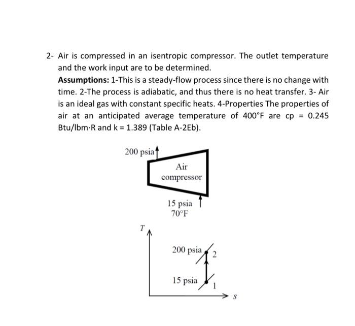 Solved 2- Air is compressed in an isentropic compressor. The | Chegg.com