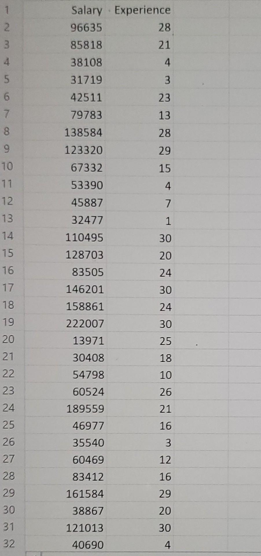 The accompanying data file shows the salary (in \$) | Chegg.com