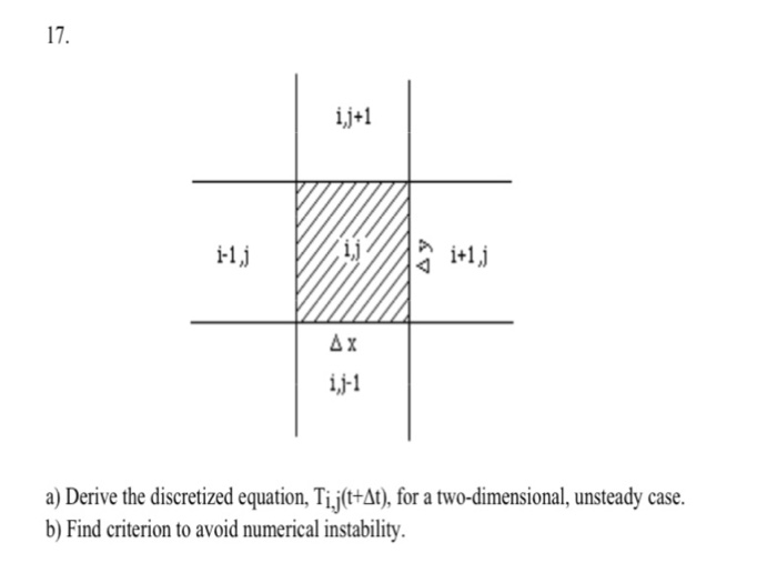 Solved 1+1,j Δx a) Derive the discretized equation, | Chegg.com
