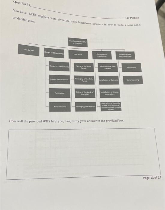 Question 10 - ware given the work breakdown structure | Chegg.com