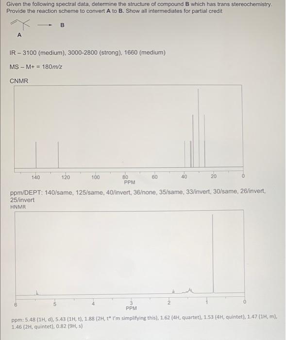 Solved Given the following spectral data, determine the | Chegg.com