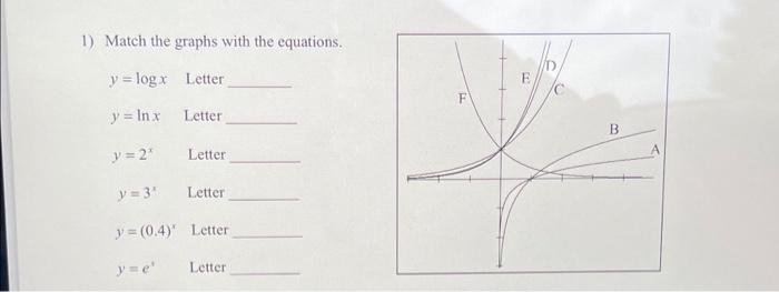 Solved 1) Match the graphs with the equations. y = logx | Chegg.com