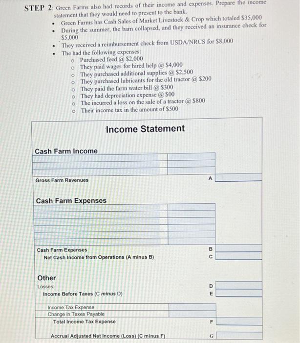 Solved STEP 2: Green Farms also had records of their income | Chegg.com