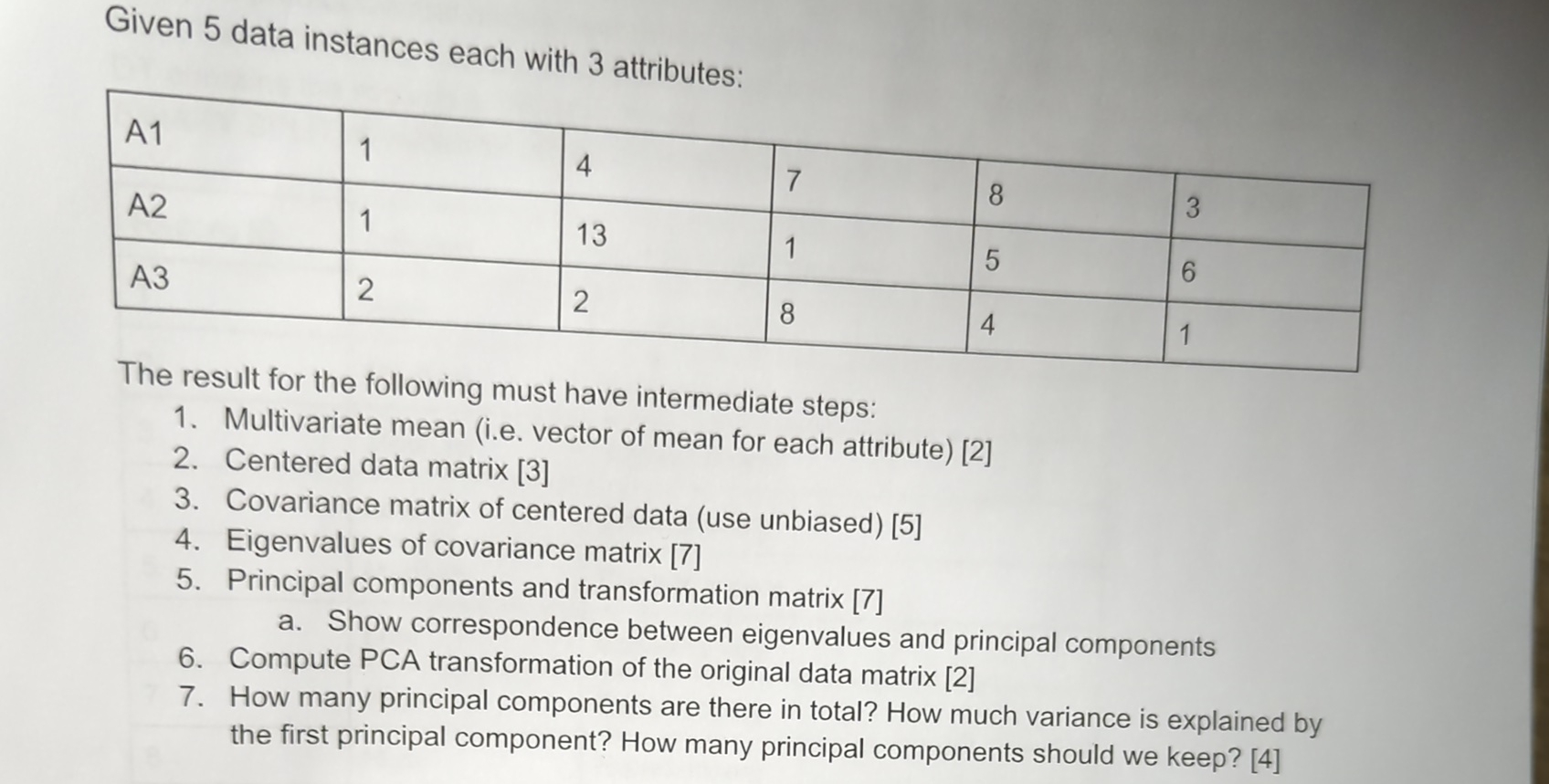 Solved Given 5 ﻿data instances each with 3 | Chegg.com