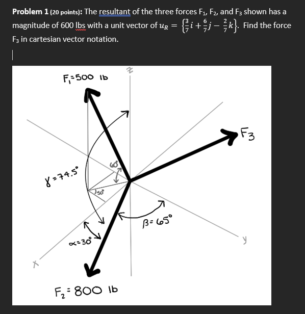 Solved Problem 1 ( 20 ﻿points): The resultant of ﻿the three | Chegg.com