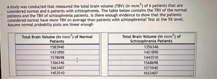 Solved A study was conducted that measured the total brain | Chegg.com