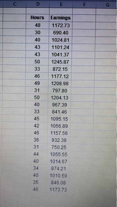 Determine a linear trendline in the data. What is the | Chegg.com