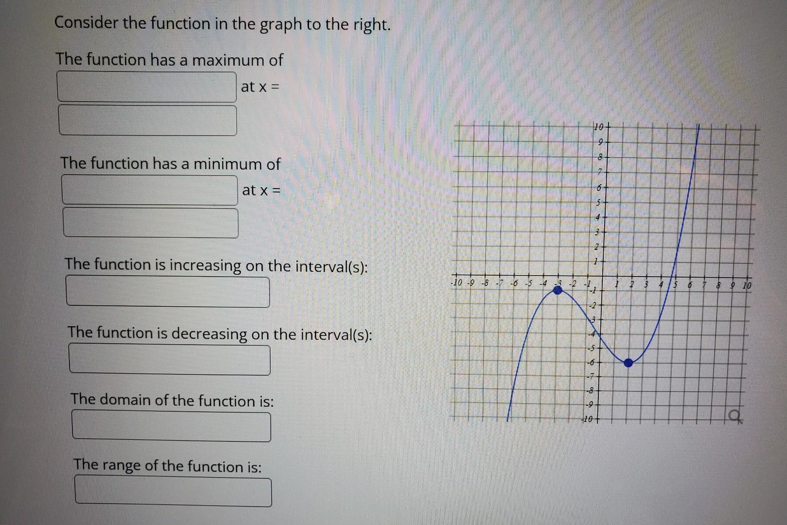 Solved Consider the function in the graph to the right. The | Chegg.com