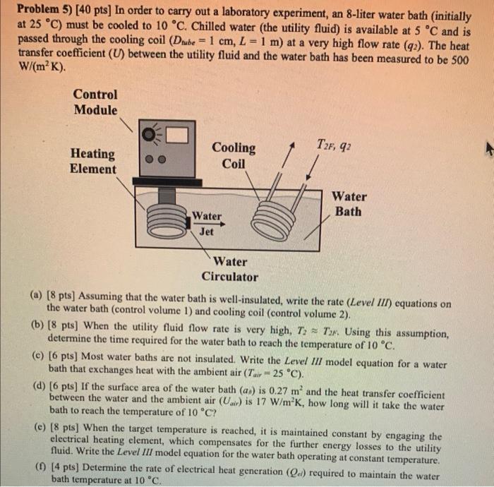 Laboratory Water Bath Diagram