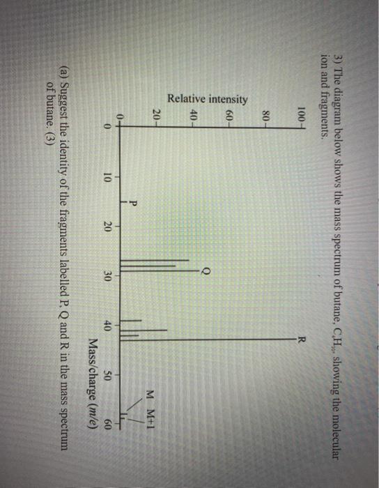 Solved 3) The diagram below shows the mass spectrum of | Chegg.com