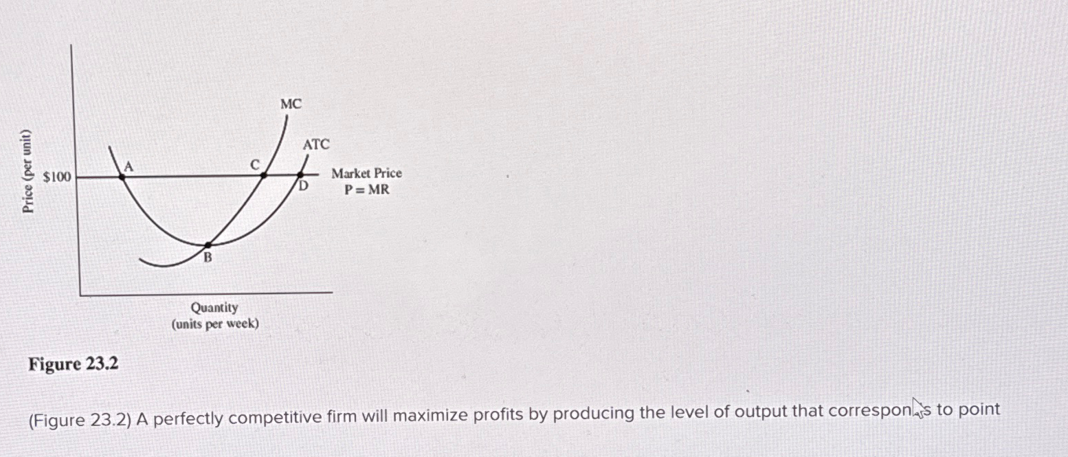 Solved Figure 23.2(Figure 23.2) ﻿A perfectly competitive | Chegg.com