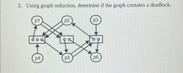Solved 2. Using graph reduction, determine if the graph | Chegg.com Solved 2. Using graph reduction, determine if the graph | Chegg.com