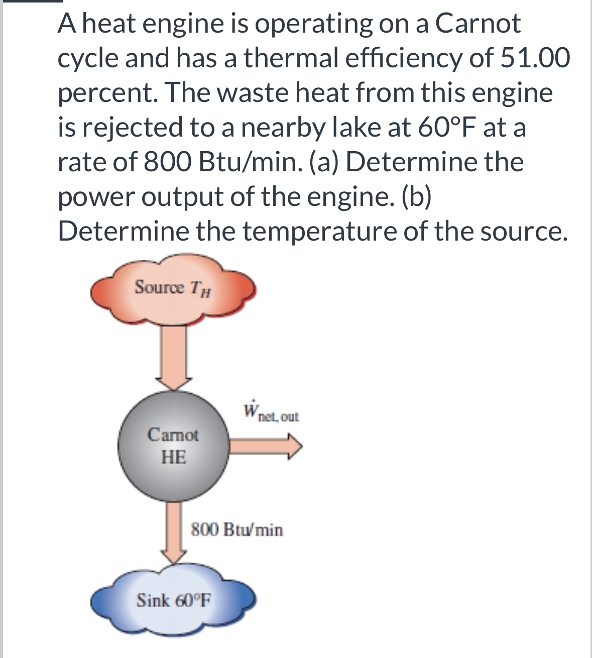 A heat engine is operating on a Carnot cycle and has | Chegg.com