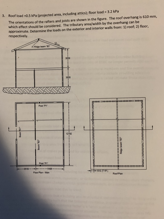 3. Roof load 0.5 kPa (projected area, including | Chegg.com