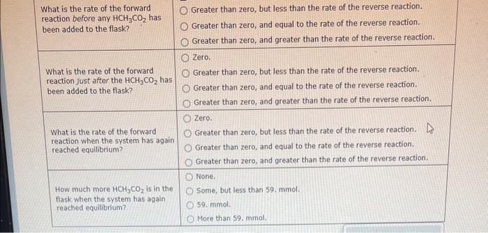Solved HCH3CO2(aq)+C2H3OH(aq)→C2H5CO2CH3(aq)+H2O(h) imagine | Chegg.com