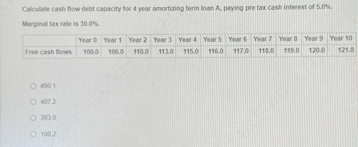 Solved Calculate cash flow debt capacity for 4 year | Chegg.com
