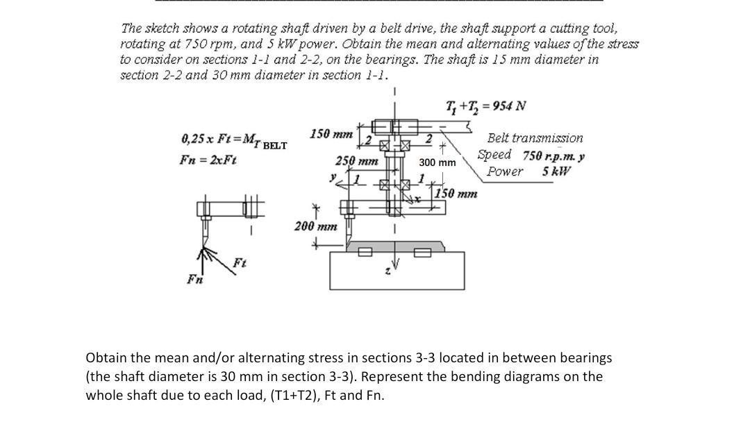 The sketch shows a rotating shaft driven by a belt | Chegg.com
