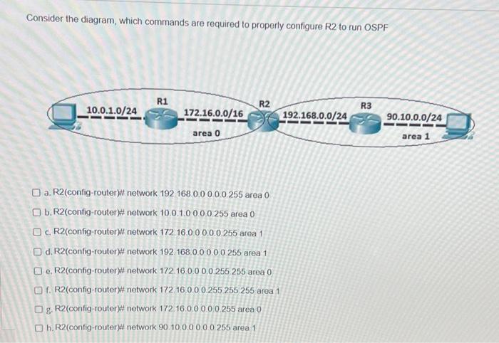 Solved Consider the diagram, which commands are required to | Chegg.com