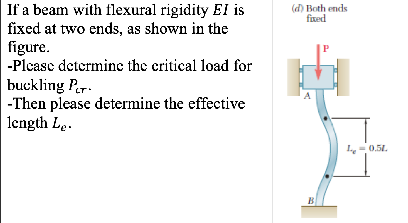 Solved If a beam with flexural rigidity EI is fixed at two | Chegg.com