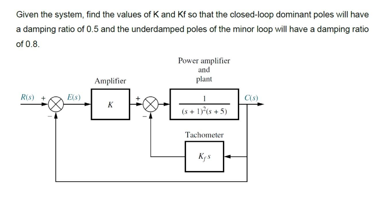 Solved Given the system, find the values of K and Kf so that | Chegg.com