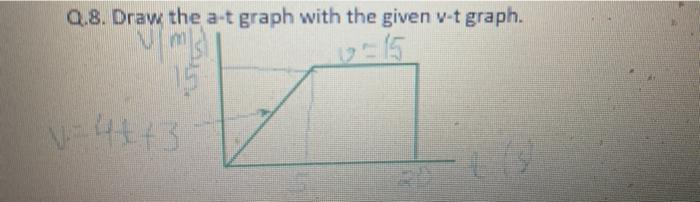 Solved 0.8. Draw the a-t graph with the given v-t graph. Vim | Chegg.com