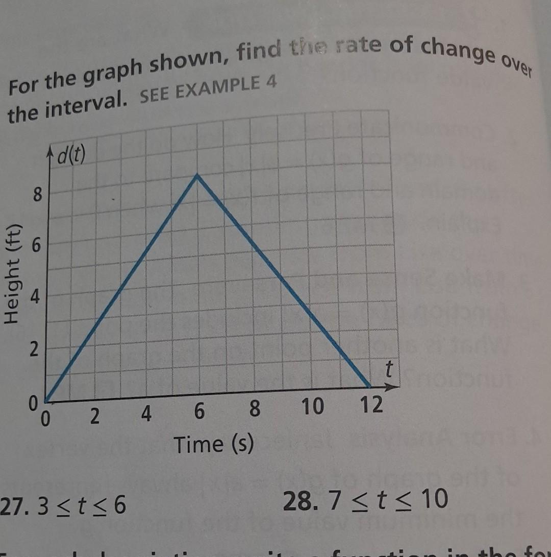 Solved For the graph shown, find the rate of change over the | Chegg.com