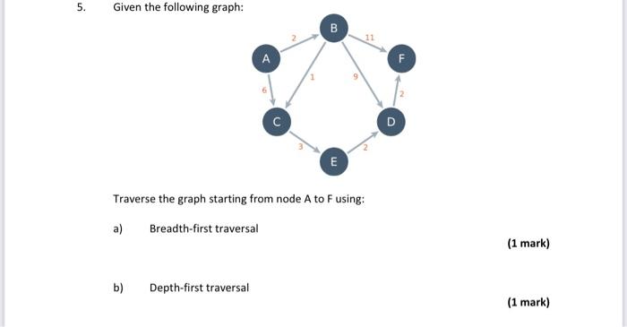 Solved 5. Given the following graph: Traverse the graph | Chegg.com