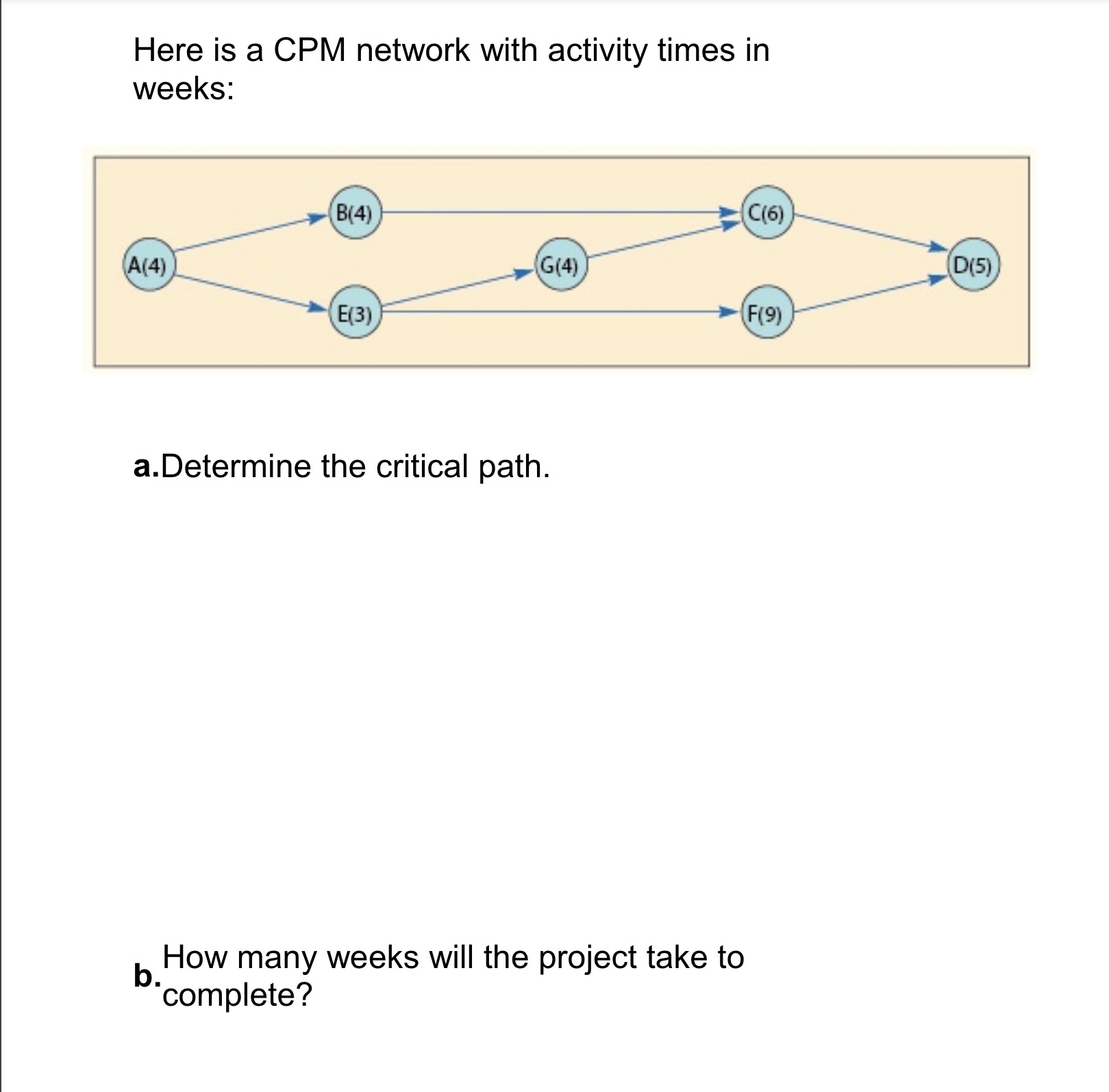 Here is a CPM network with activity times | Chegg.com
