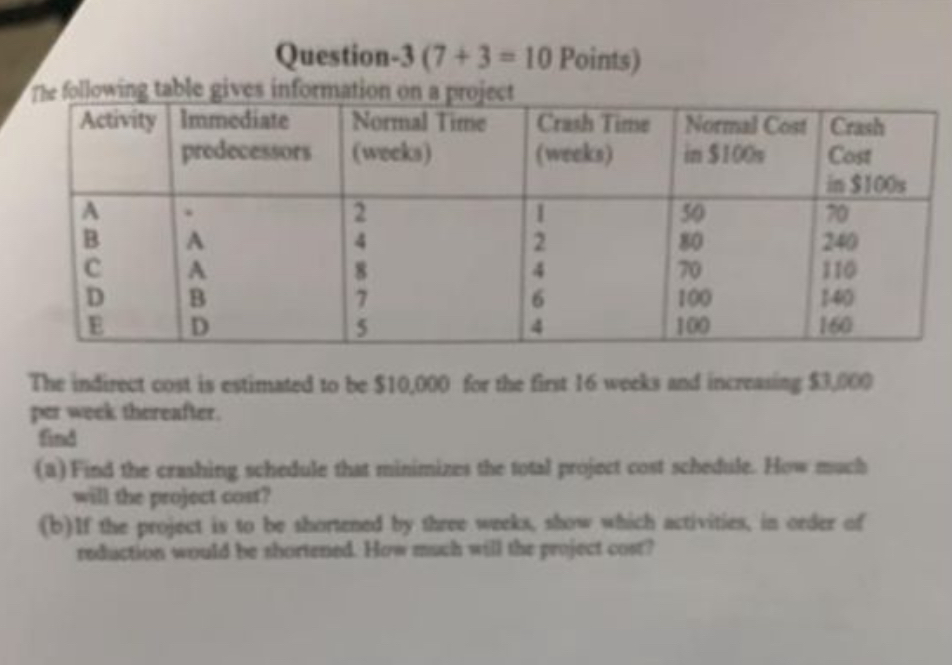 Solved Question-3 ﻿ Points)fhe following table gives | Chegg.com