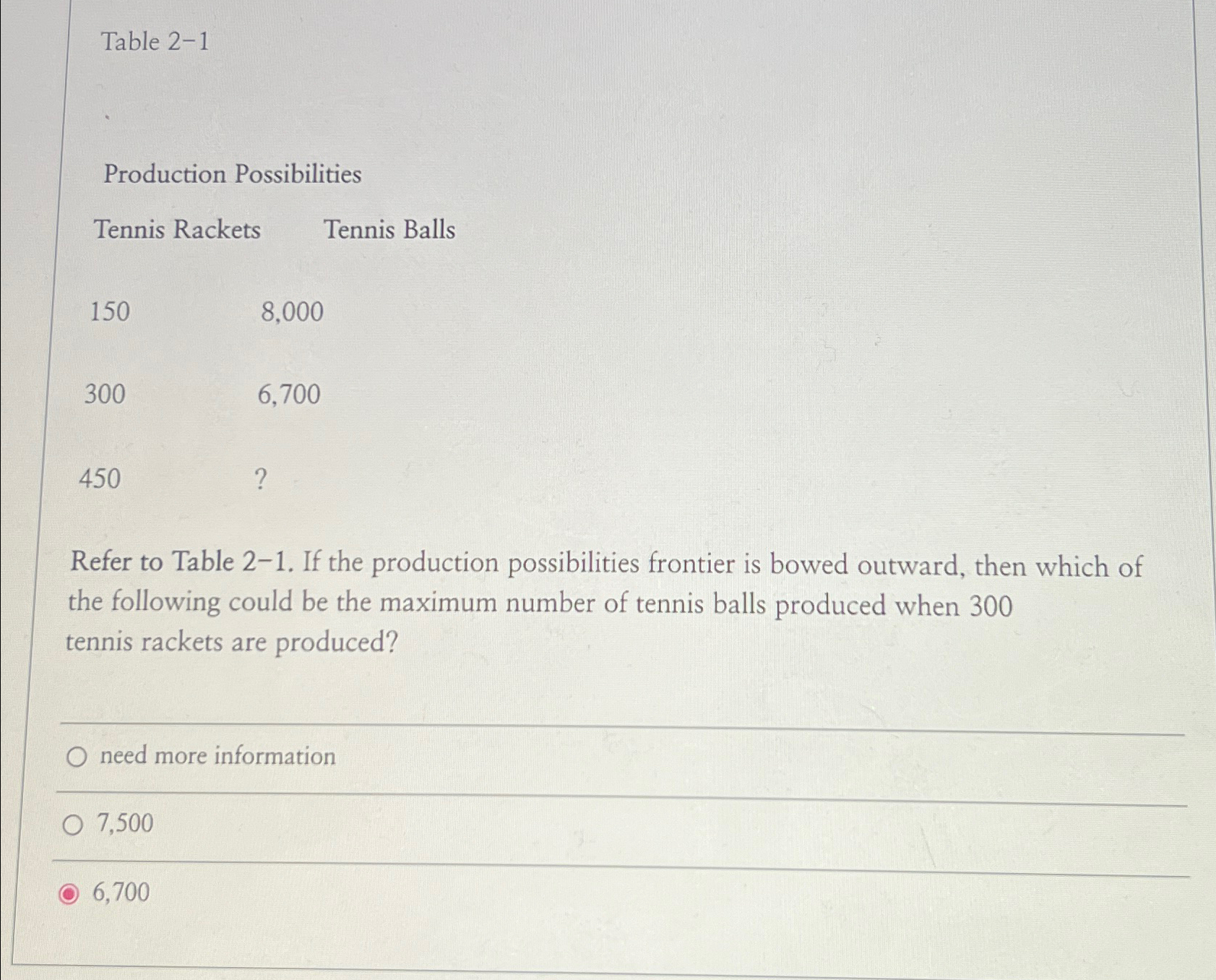 Solved Table 2-1Production PossibilitiesTennis Rackets | Chegg.com