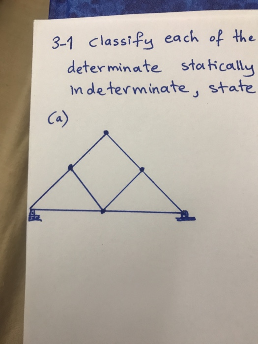 Solved 2-17. Classify each of the structures as statically | Chegg.com