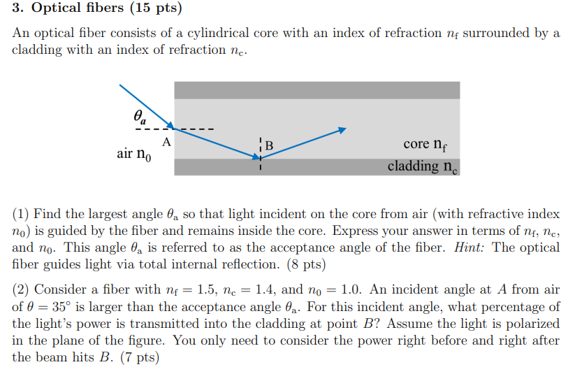 Solved Optical fibers ( 15pts )An optical fiber consists of | Chegg.com