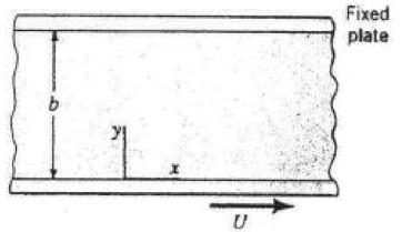 Solved The viscous, incompressible flow between the parallel | Chegg.com