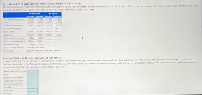 Solved Asset acquisition vs: stock acquisition (fair value | Chegg.com