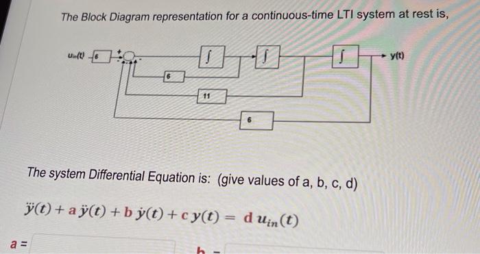 Solved The Block Diagram representation for a | Chegg.com