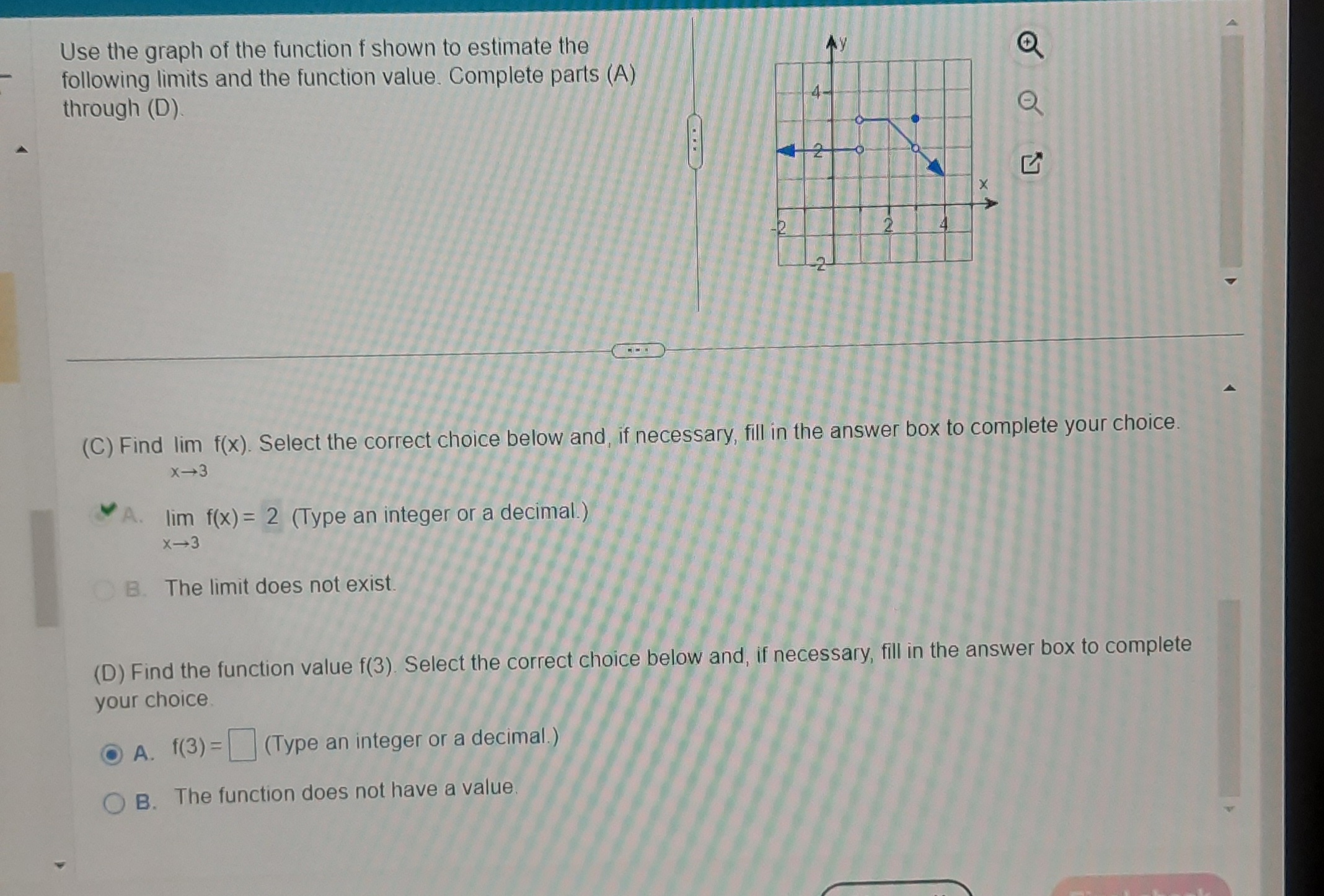 Solved Use the graph of the function f ﻿shown to estimate | Chegg.com