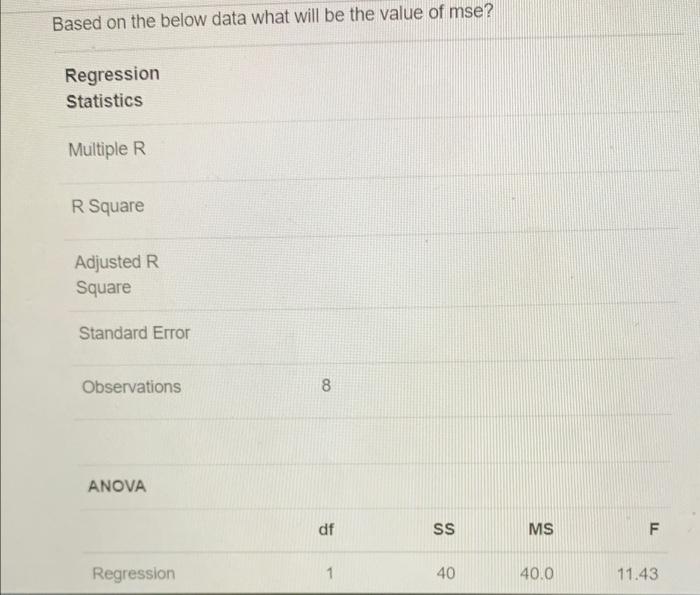 Solved Based on the below data what will be the value of | Chegg.com