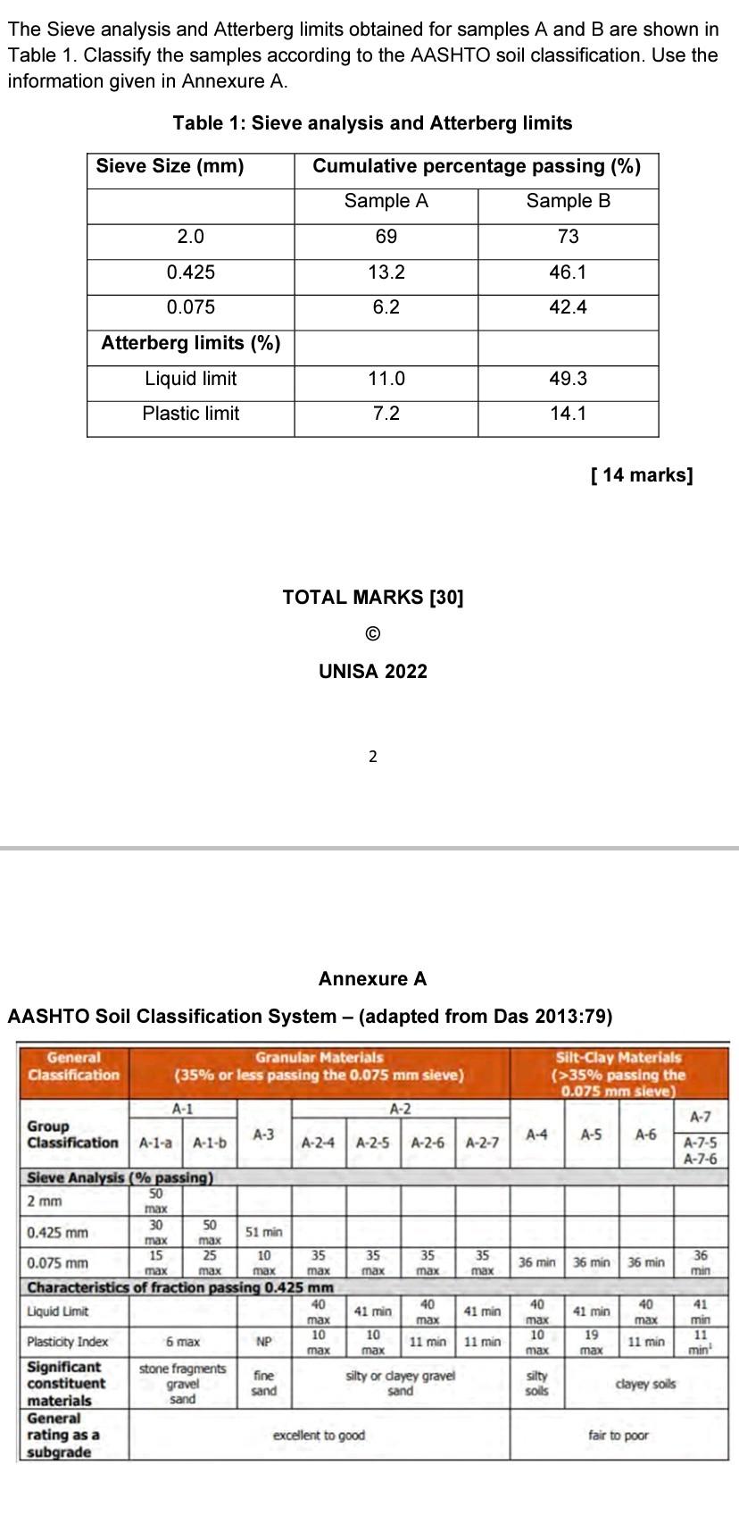 Solved The Sieve analysis and Atterberg limits obtained for | Chegg.com
