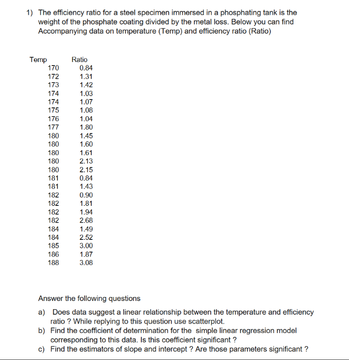 Solved The efficiency ratio for a steel specimen immersed in | Chegg.com