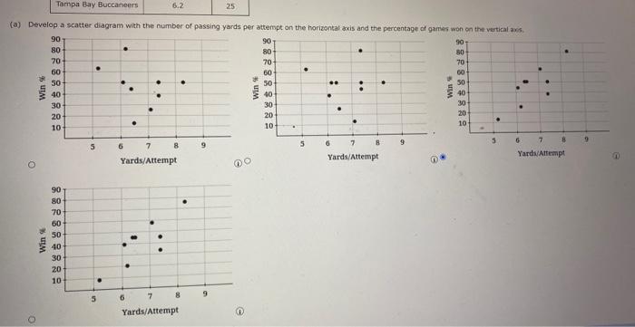 Solved eerage number of passing yards per attempt | Chegg.com
