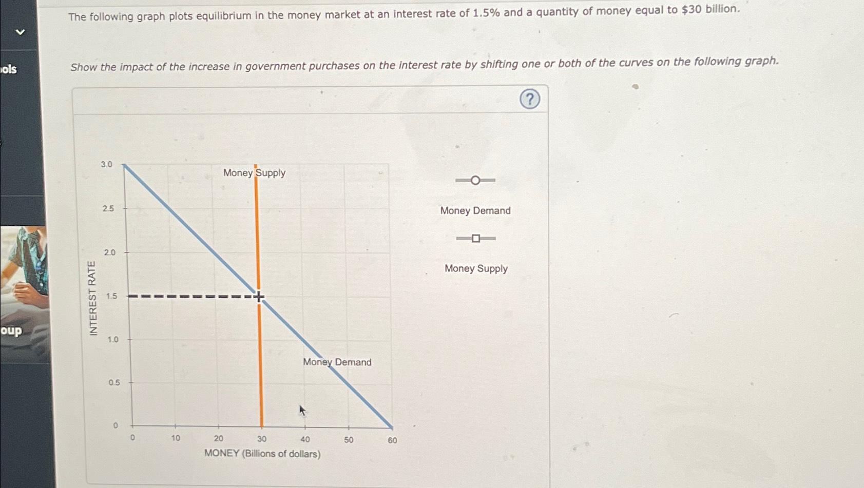 Solved The following graph plots equilibrium in the money | Chegg.com