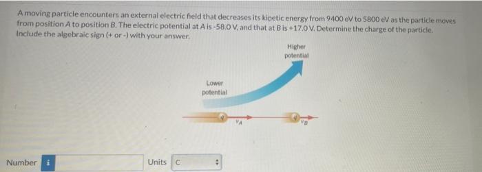 Solved A moving particle encounters an external electric | Chegg.com